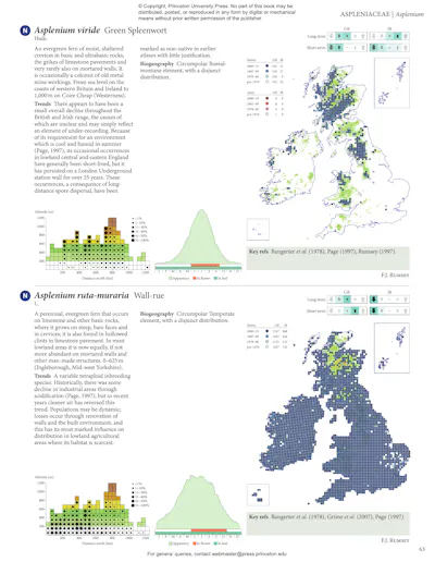 Plant Atlas 2020 | Princeton University Press