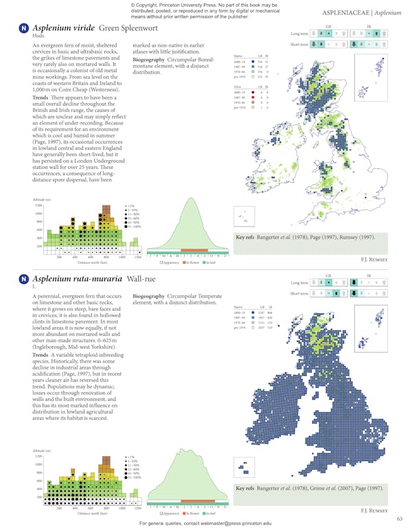 Plant Atlas 2020 | Princeton University Press
