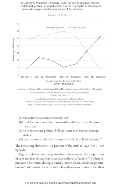 Spin Dictators | Princeton University Press
