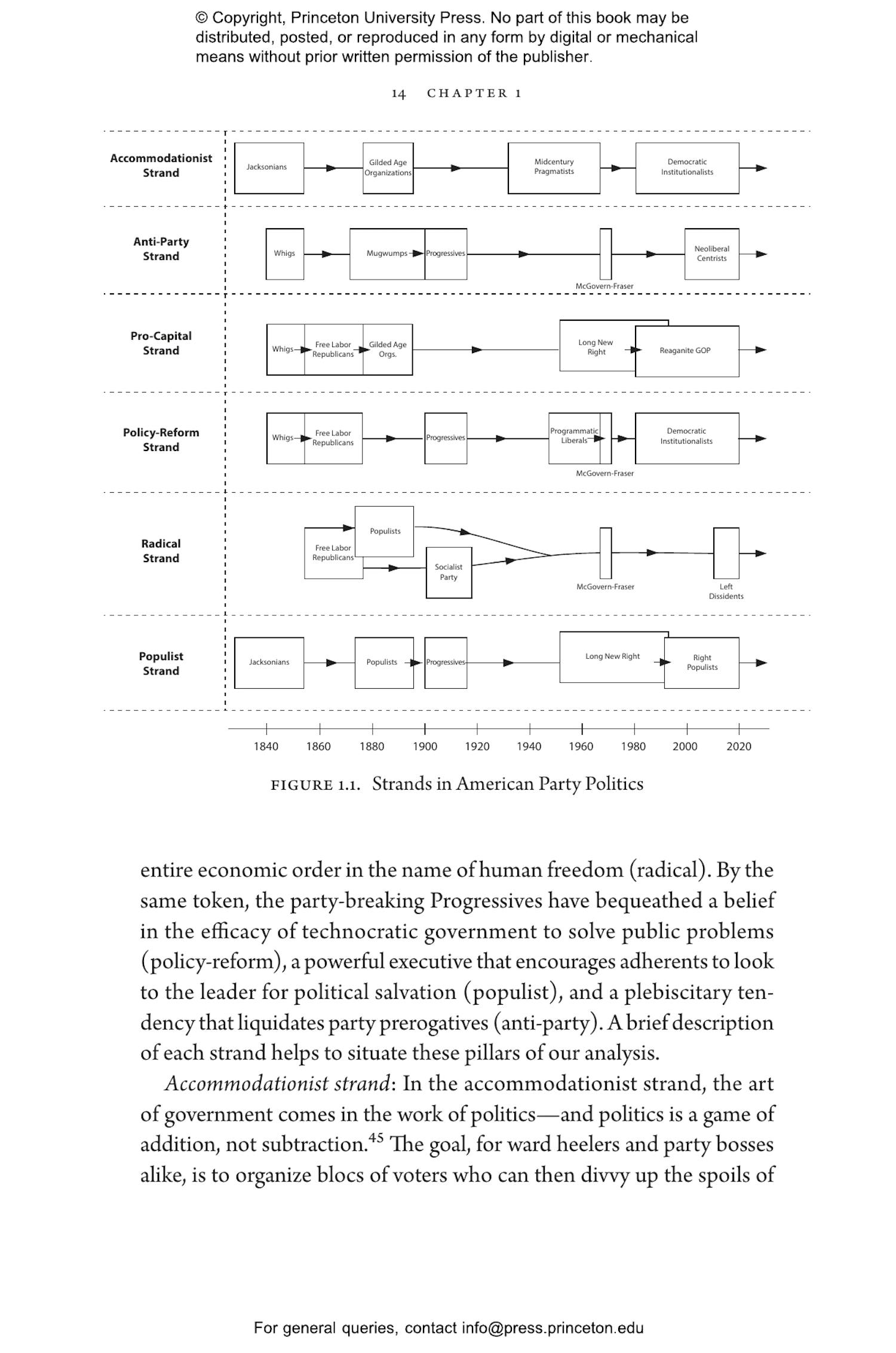 The Hollow Parties | Princeton University Press