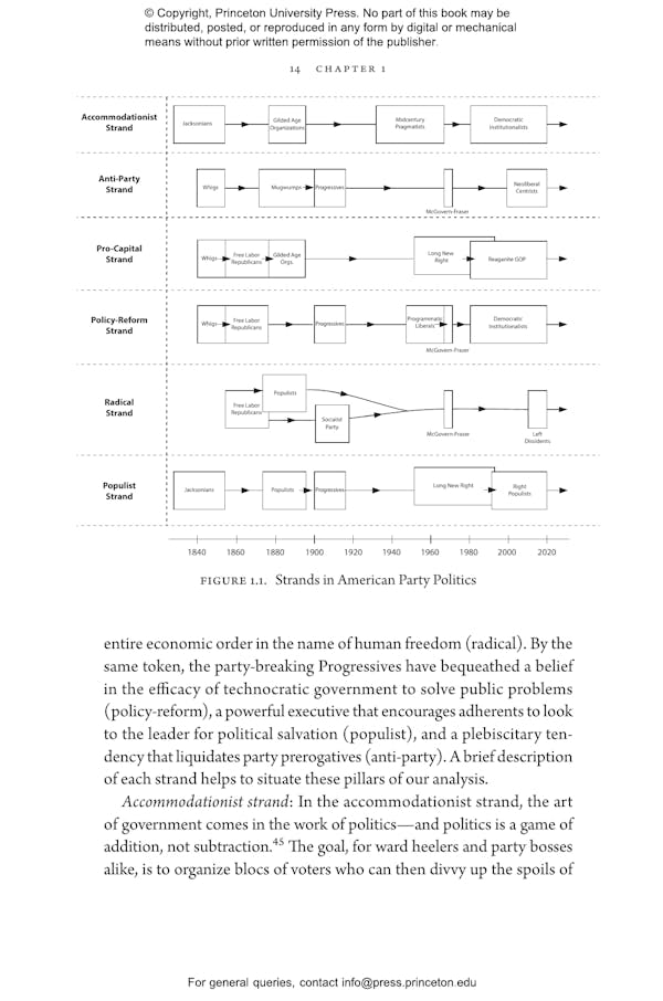 The Hollow Parties | Princeton University Press