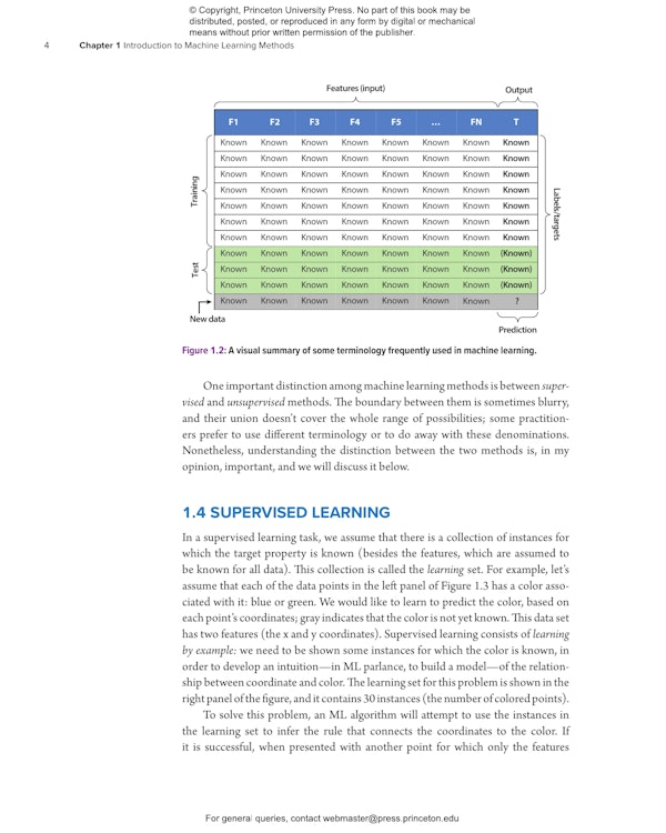 Machine Learning for Physics and Astronomy | Princeton University Press