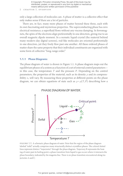 Statistical Mechanics of Phases and Phase Transitions | Princeton ...