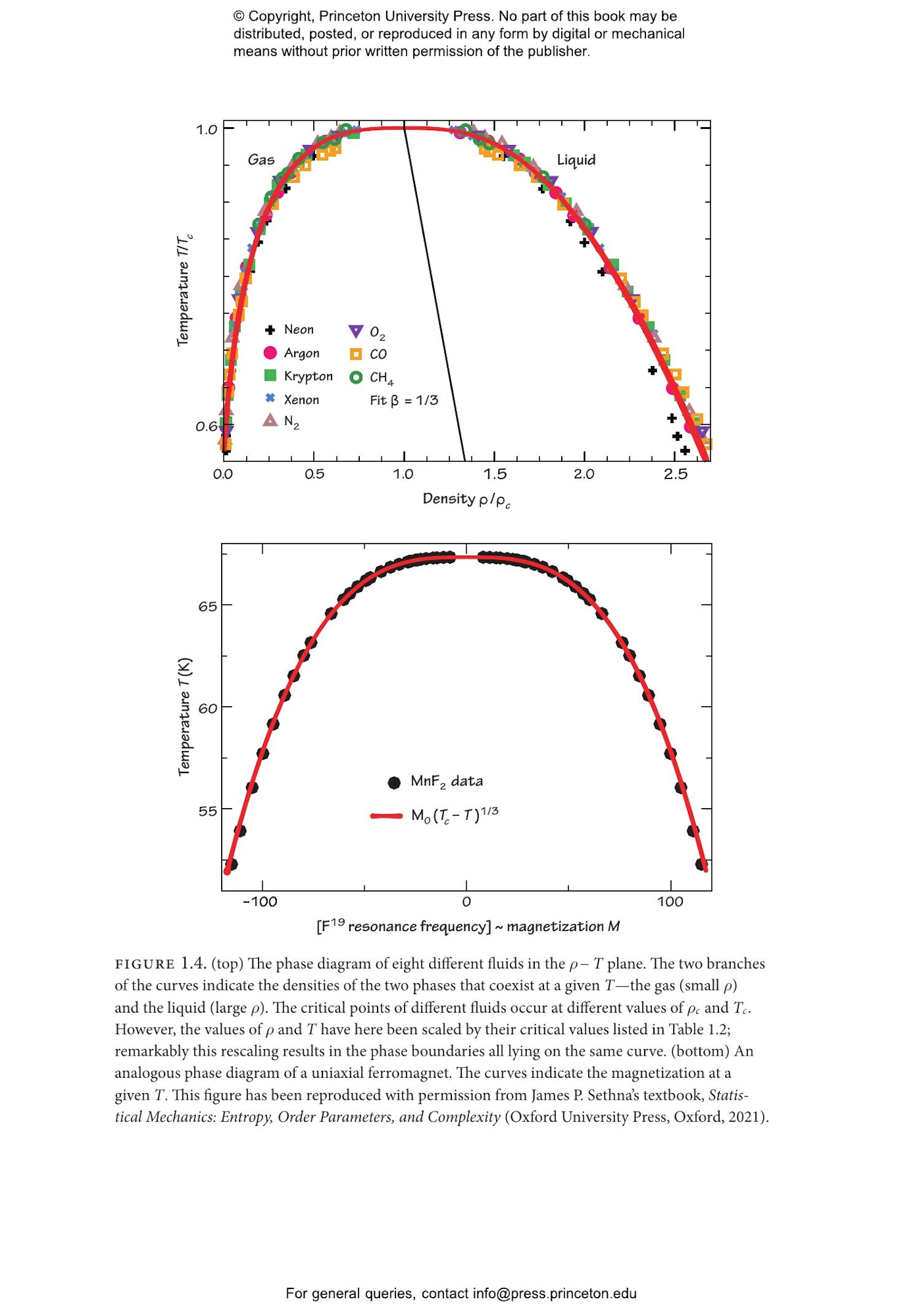 Statistical Mechanics of Phases and Phase Transitions | Princeton ...