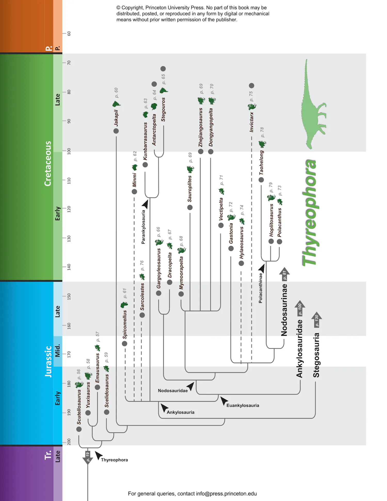 The Princeton Encyclopedia of Dinosaurs: Ornithischians | Princeton ...