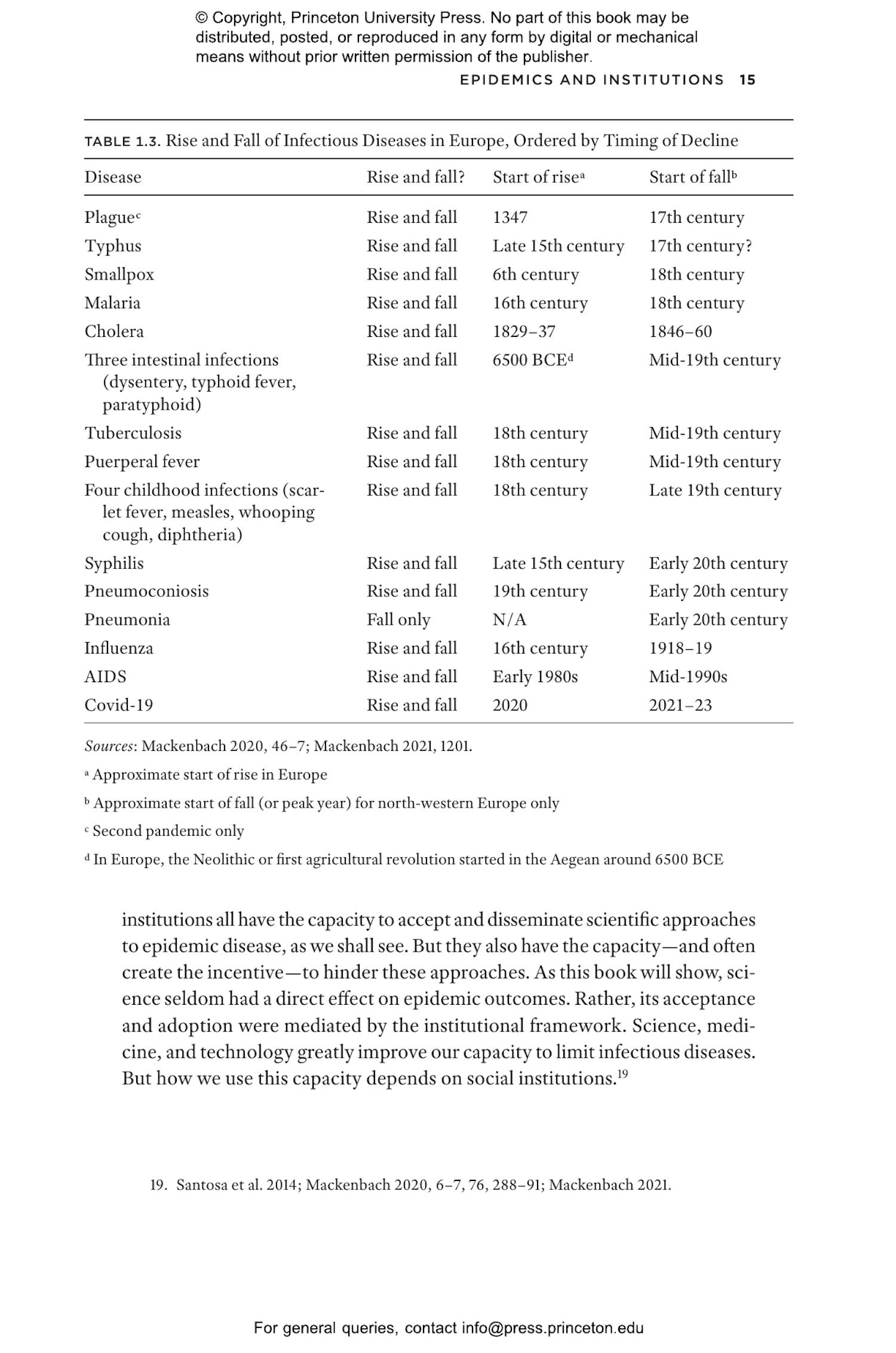 Controlling Contagion | Princeton University Press