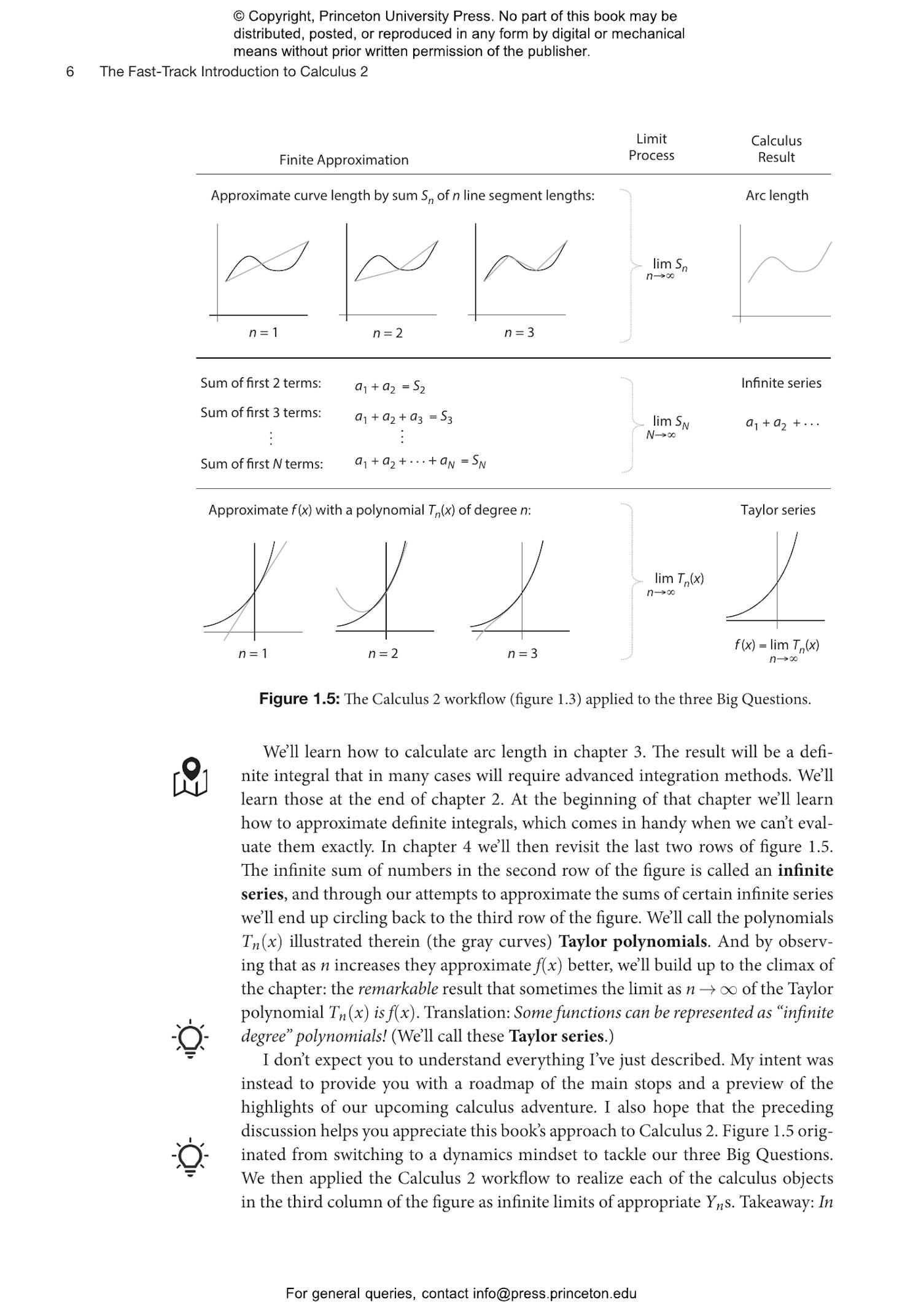 Calculus 2 Simplified | Princeton University Press