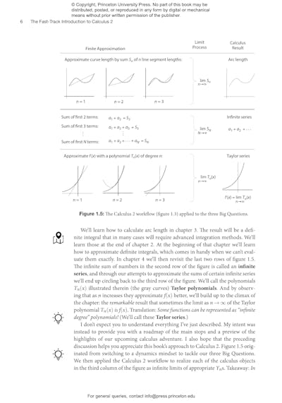 Calculus 2 Simplified | Princeton University Press