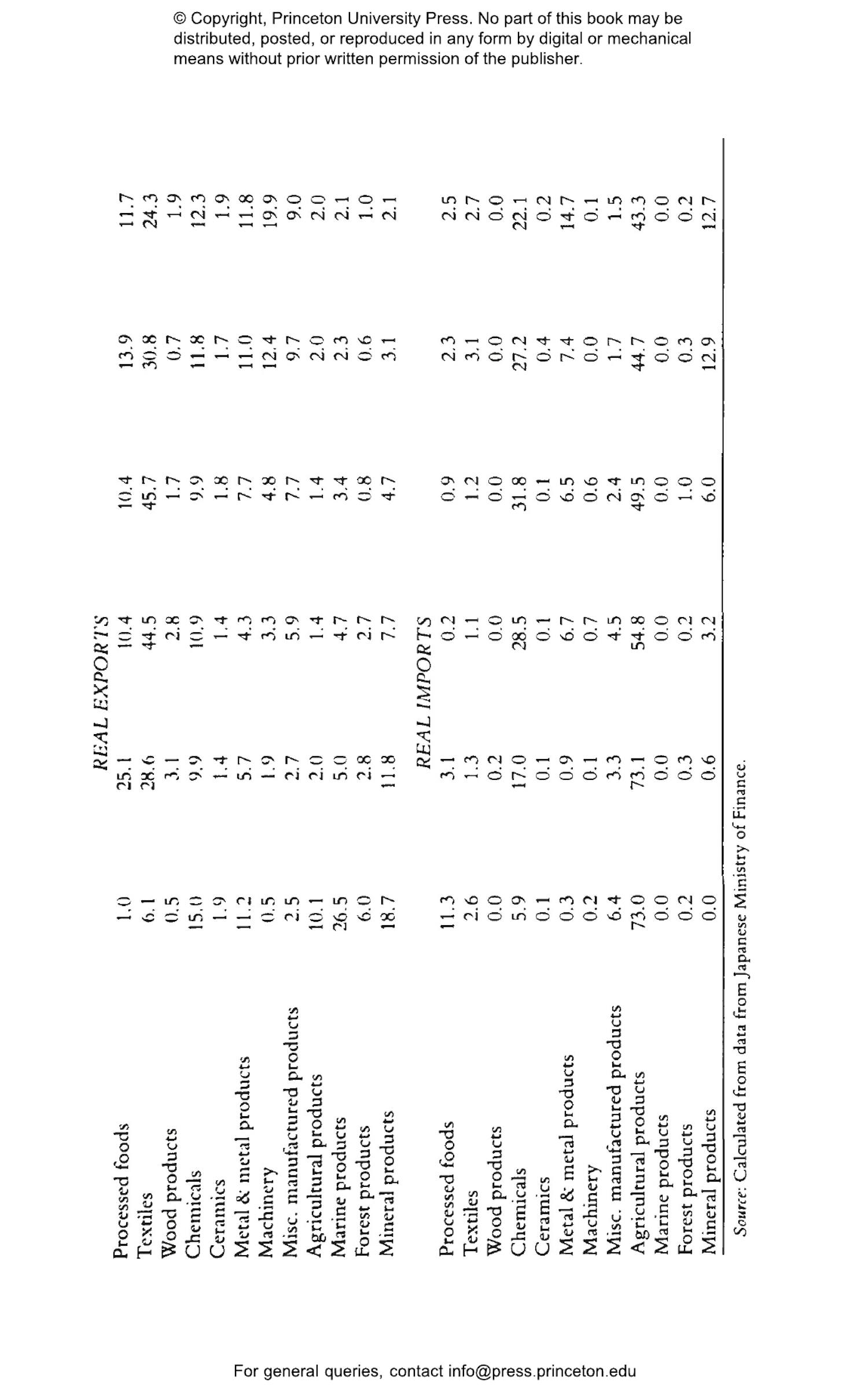 The Japanese Informal Empire in China, 1895-1937 | Princeton University ...