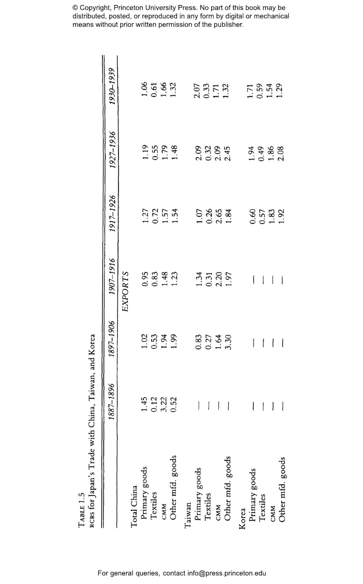 The Japanese Informal Empire in China, 1895-1937 | Princeton University ...