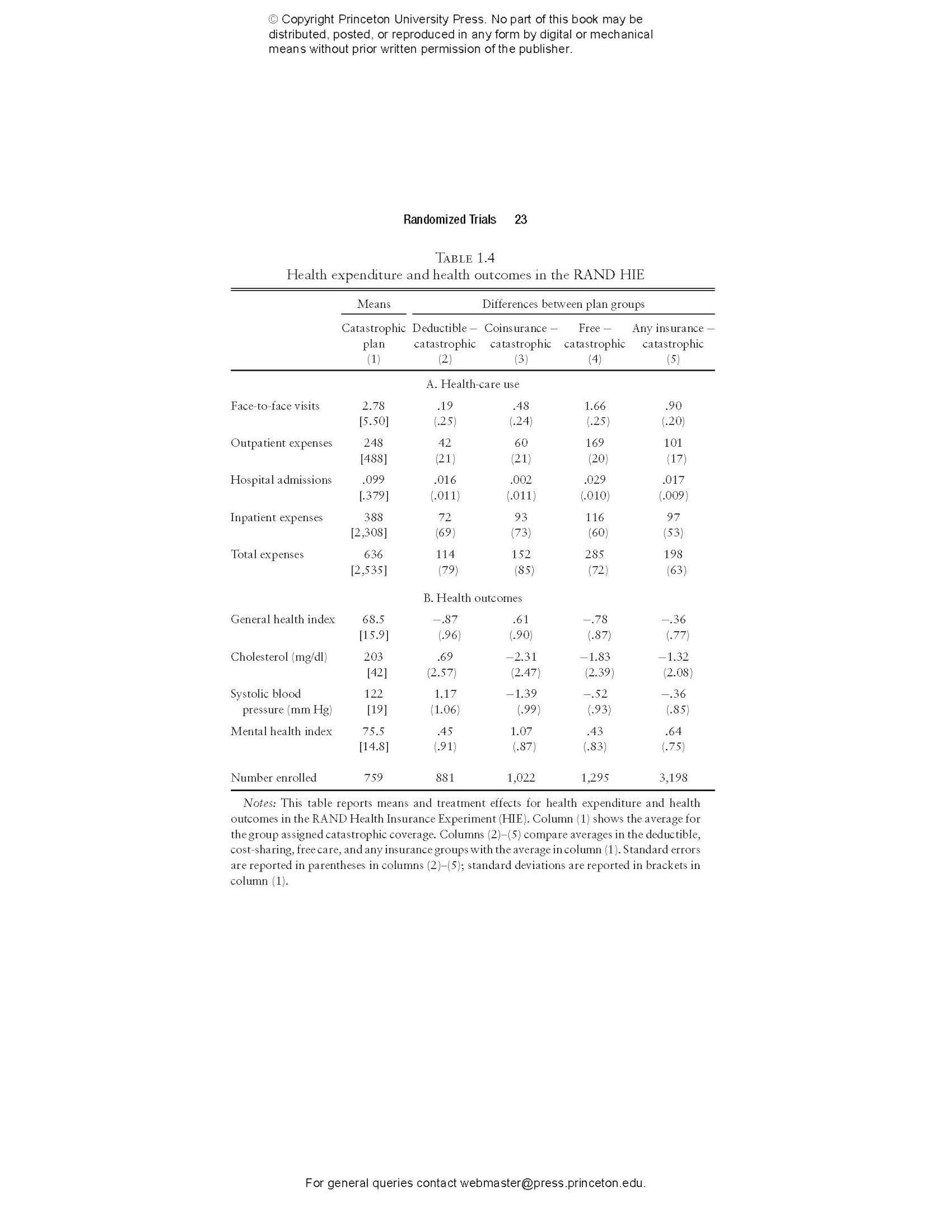 Mastering 'Metrics | Princeton University Press